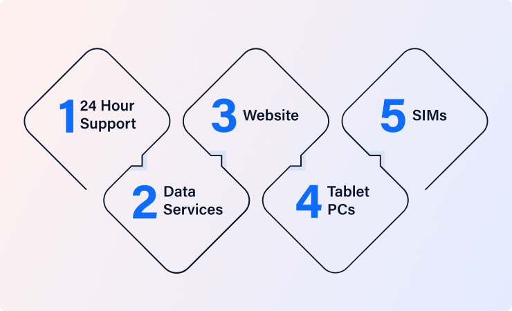 Dotnet Case Study - VirtualEmployee.com