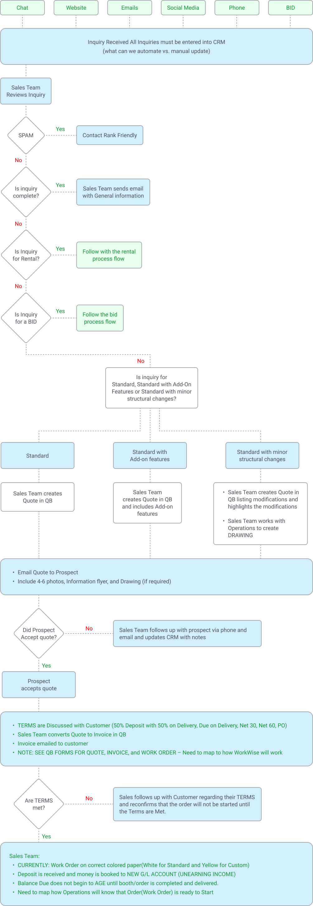 Virtual Employee | GuardianBooth